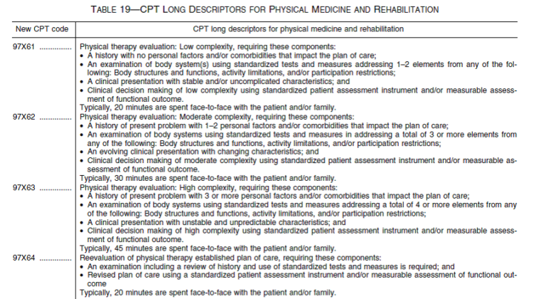 The New {CPT} Codes Are Coming...The New {CPT} Codes Are Coming ...