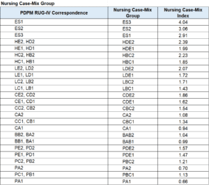 Coming Soon To A SNF Near You - A New Medicare Part A Payment Model ...