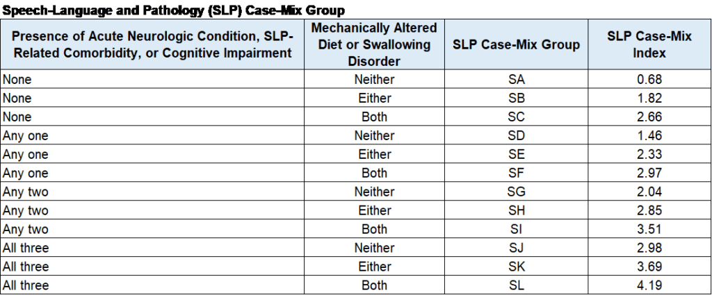 Coming Soon To A SNF Near You - A New Medicare Part A Payment Model ...