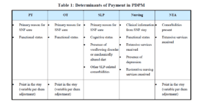 PDPM Fact Sheets - Montero Therapy and MDS Services
