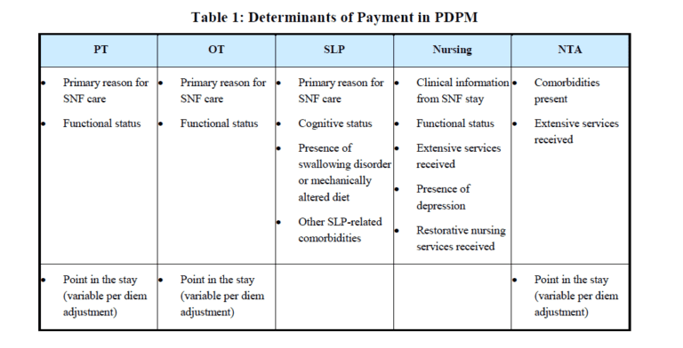 PDPM Fact Sheets - Montero Therapy and MDS Services