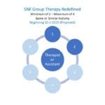 October 1st Changes Impacting SNF Therapy: New MDS Section GG - Montero ...