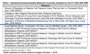 Medicare Part A and Part B Updates for the SNF Setting: New CMS Rules ...