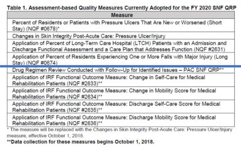 Medicare Part A and Part B Updates for the SNF Setting: New CMS Rules ...