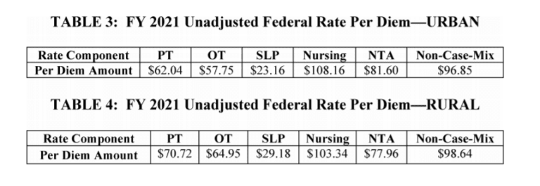 PDPM Rate Charts - Montero Therapy Services