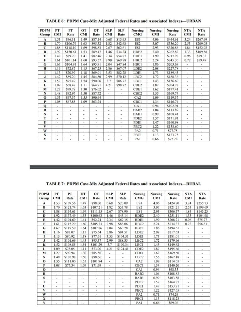 PDPM Rate Charts - Montero Therapy and MDS Services