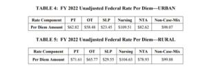 PDPM Rate Charts - Montero Therapy and MDS Services