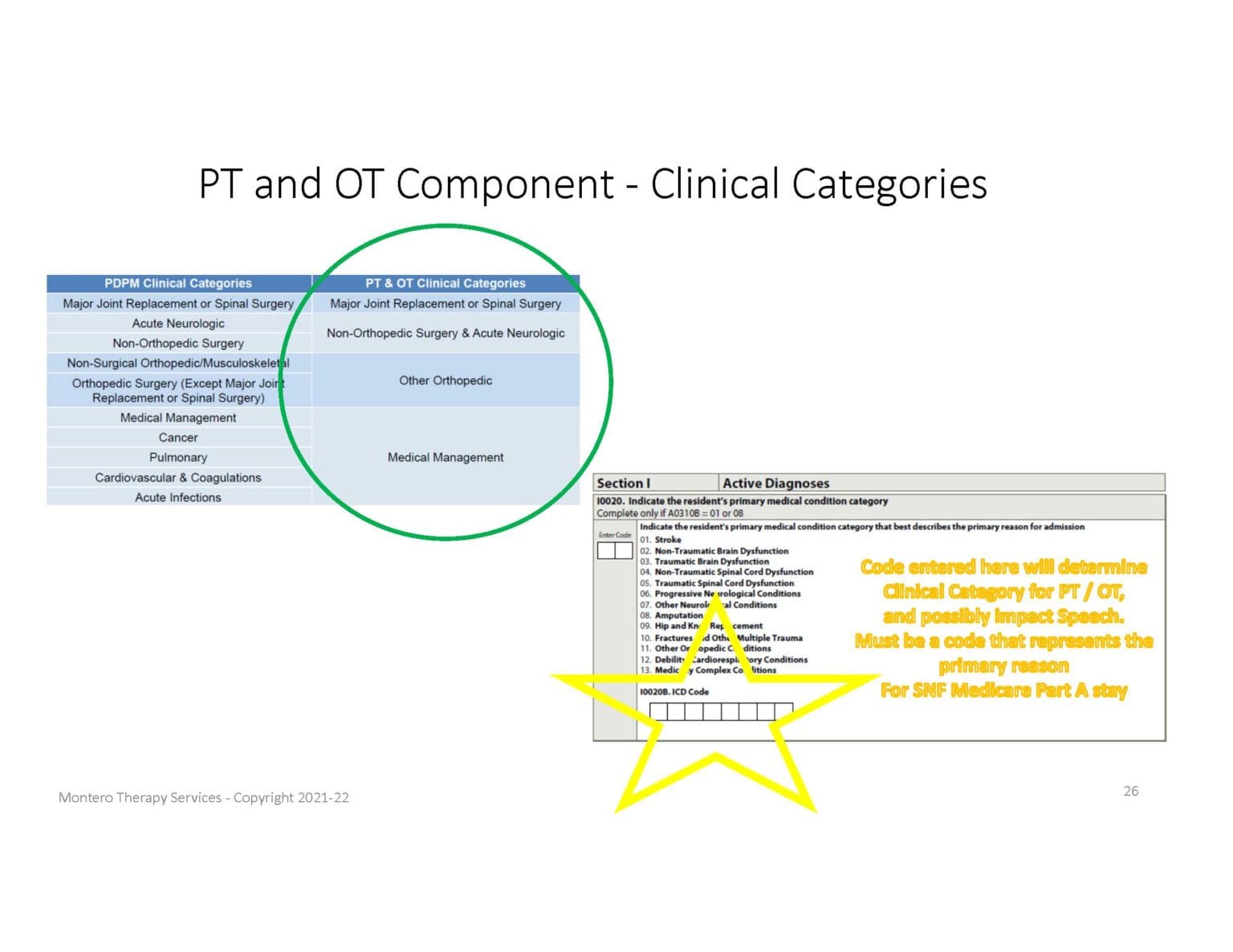 PDPM Fact Sheets - Montero Therapy and MDS Services