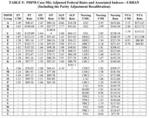 PDPM Rate Charts - Montero Therapy and MDS Services