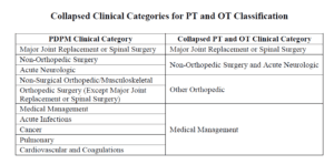 SNF Medicare Part A & PDPM Changes 10/1/23 - Final rule Impact On ...