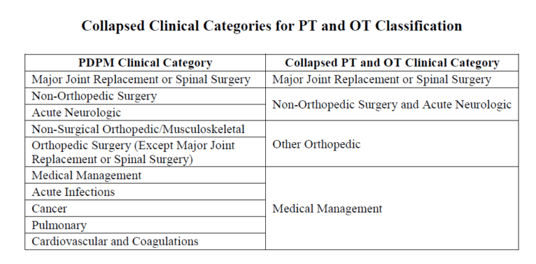 SNF Medicare Part A & PDPM Changes 10/1/23 - Final rule Impact On ...