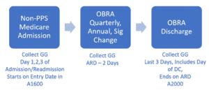 Dissecting Upcoming Section GG Changes for October 1st - Montero ...