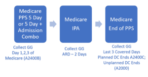 Dissecting Upcoming Section GG Changes for October 1st - Montero ...