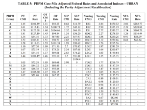 SNF Medicare Part A & PDPM Changes 10/1/23 - Final rule Impact On ...