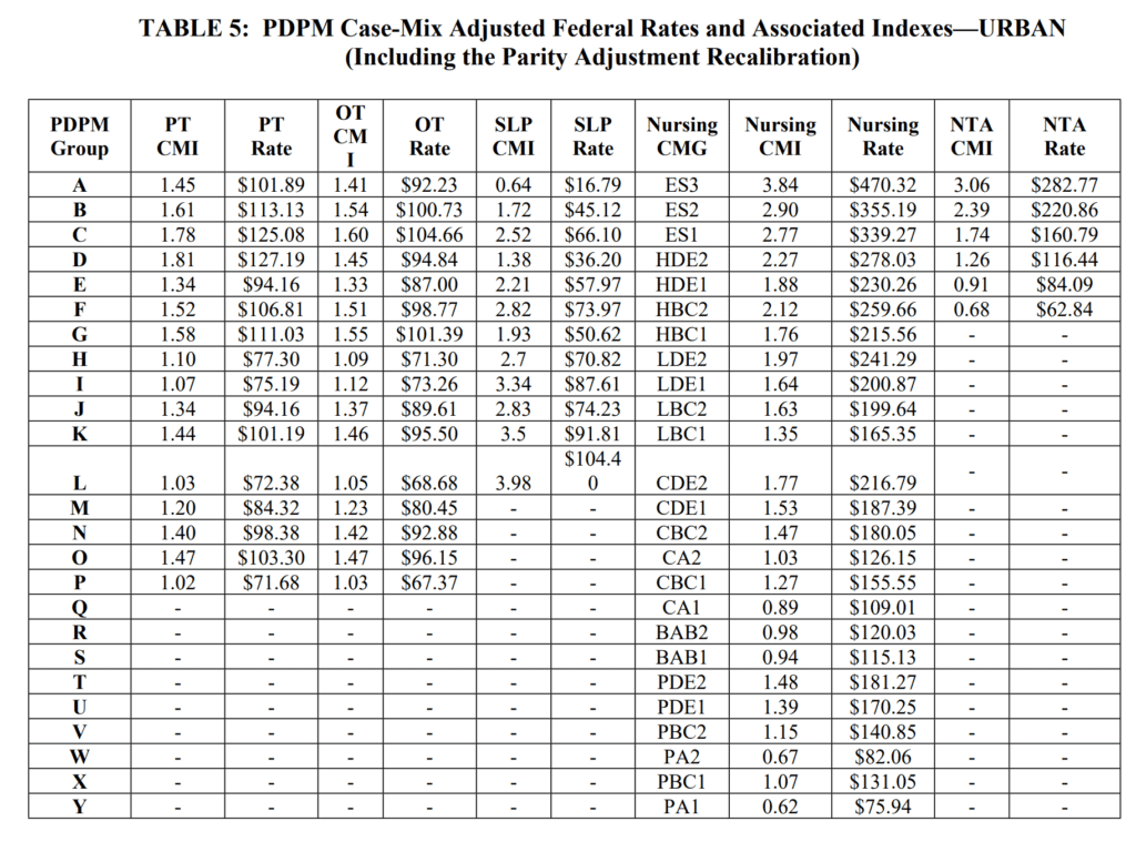 PDPM Rate Charts - Montero Therapy and MDS Services