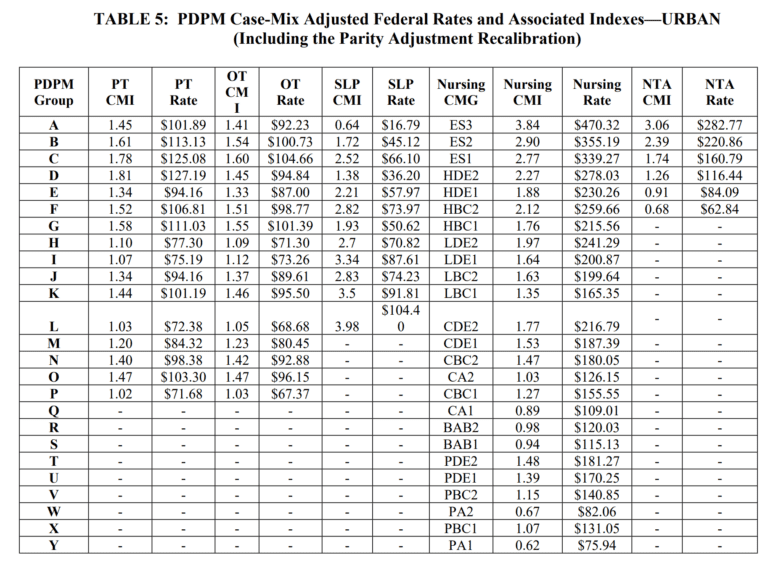 PDPM Rate Charts - Montero Therapy and MDS Services