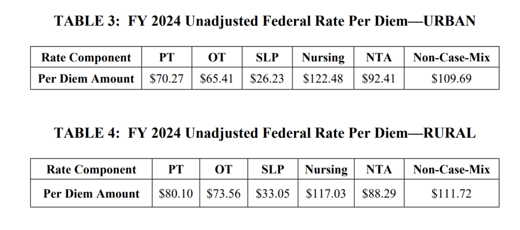 PDPM Rate Charts - Montero Therapy and MDS Services