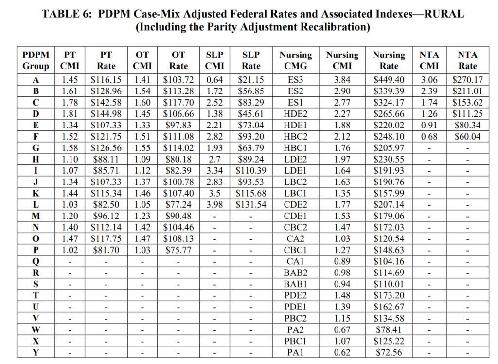 PDPM Rate Charts - Montero Therapy and MDS Services