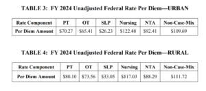 PDPM Rate Charts - Montero Therapy and MDS Services