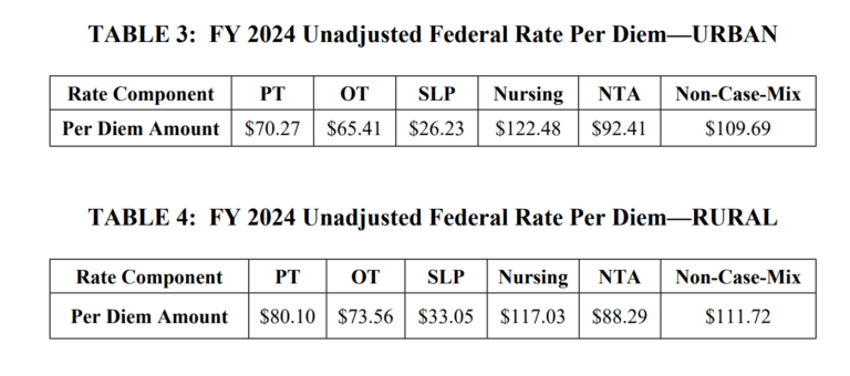 PDPM Rate Charts - Montero Therapy and MDS Services