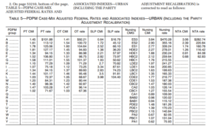 PDPM Rate Charts - Montero Therapy and MDS Services