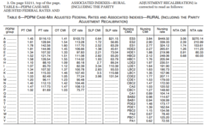 PDPM Rate Charts - Montero Therapy and MDS Services