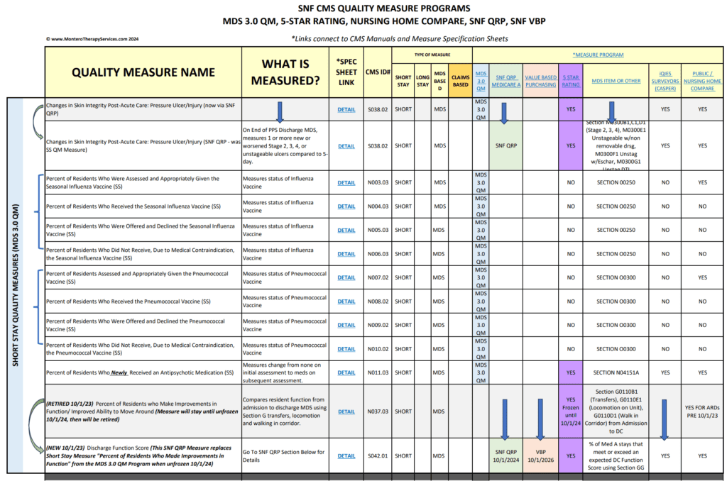 Toolbox - CMS Quality Measure Program Resources - Montero Therapy and ...
