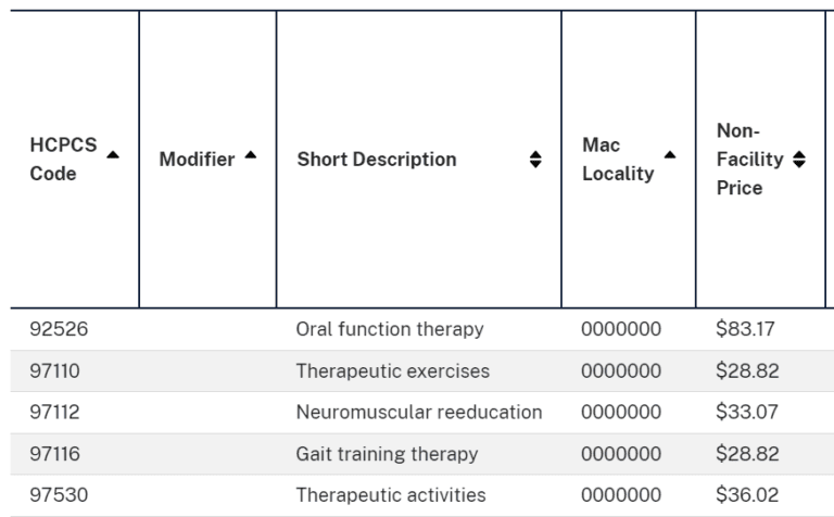 Using Caregiver Training codes in the SNF - Montero Therapy and MDS ...