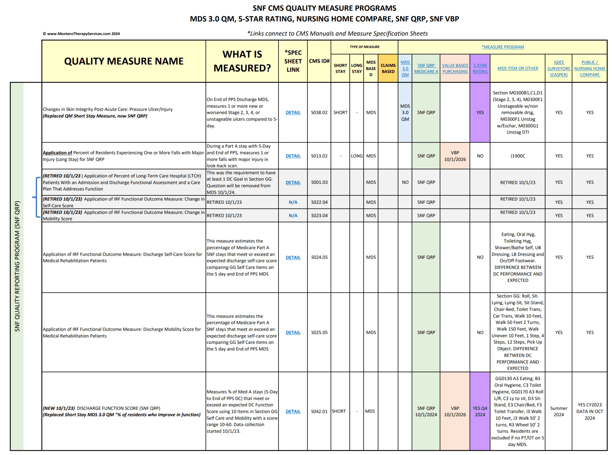 Toolbox - SNF QRP Resources - Montero Therapy and MDS Services