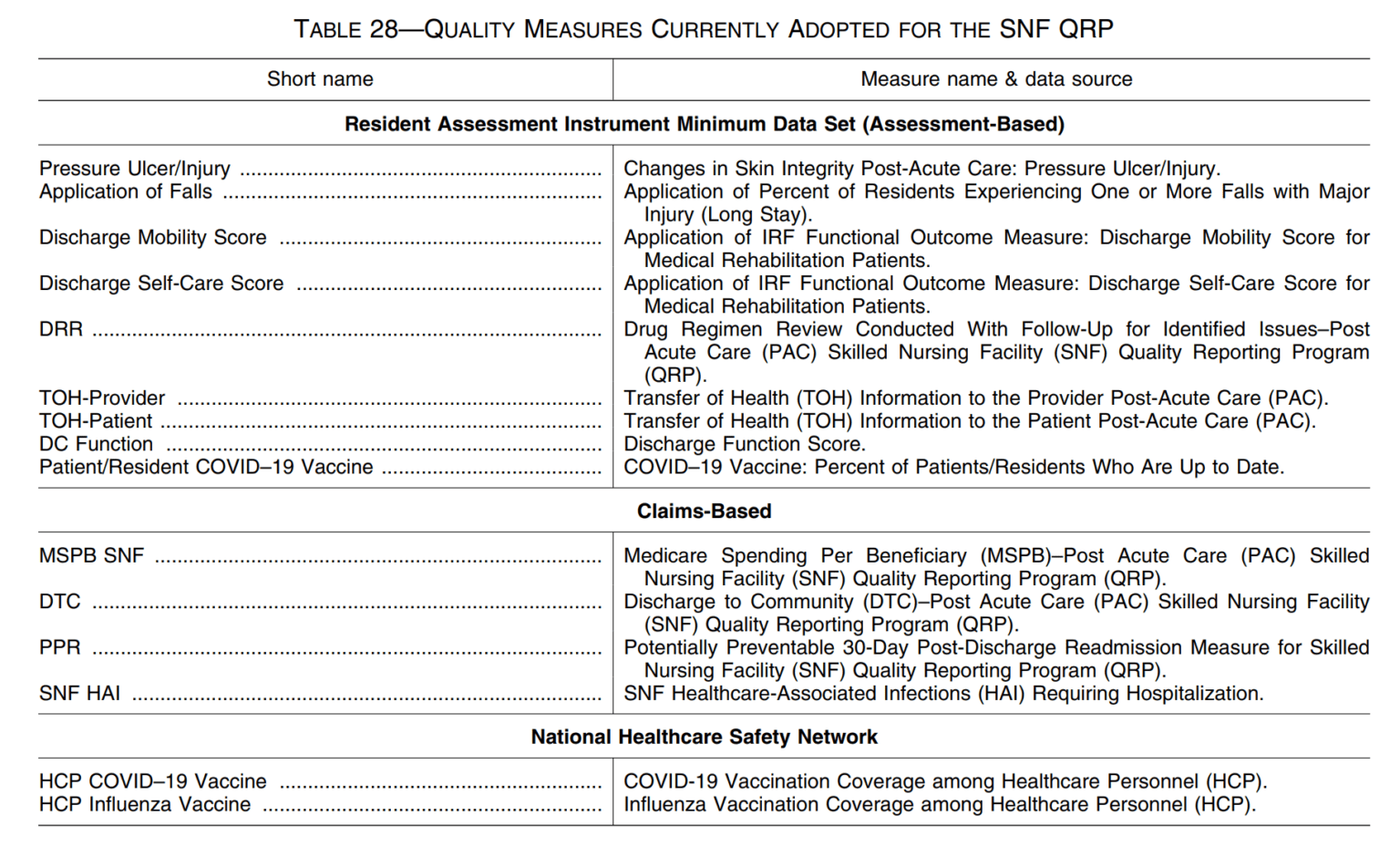 SNF Medicare Part A Proposed Rule Changes for October 1st 2024: what ...