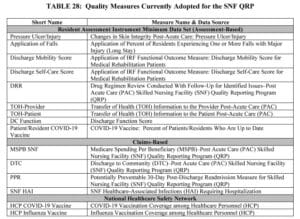 Final Rule: SNF Medicare Part A Changes for 10/1/24 - What Therapy and ...