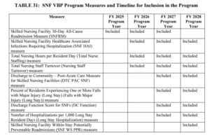 Final Rule: SNF Medicare Part A Changes for 10/1/24 - What Therapy and ...