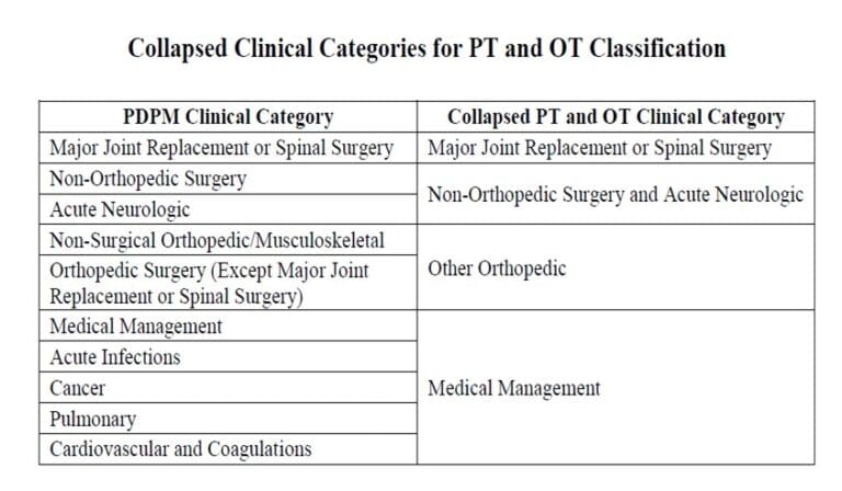 Final Rule: SNF Medicare Part A Changes for 10/1/24 - What Therapy and ...