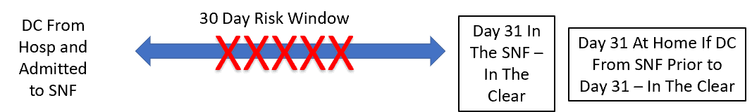 Toolbox - SNF VBP Resources - Montero Therapy and MDS Services