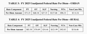 PDPM Rate Charts - Montero Therapy and MDS Services