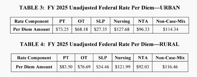 PDPM Rate Charts - Montero Therapy and MDS Services
