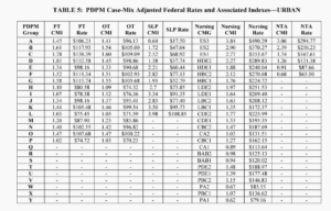 PDPM Rate Charts - Montero Therapy and MDS Services