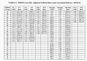 PDPM Rate Charts - Montero Therapy and MDS Services