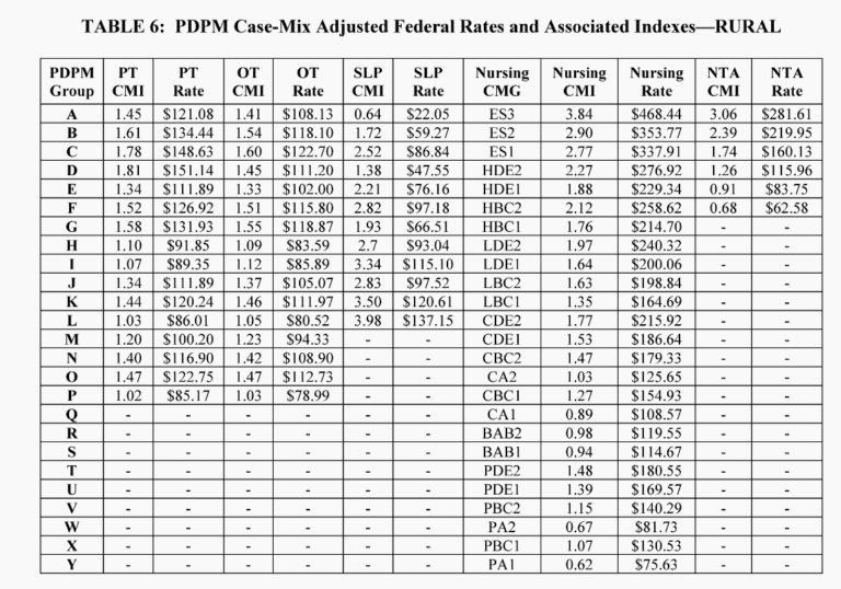PDPM Rate Charts - Montero Therapy and MDS Services