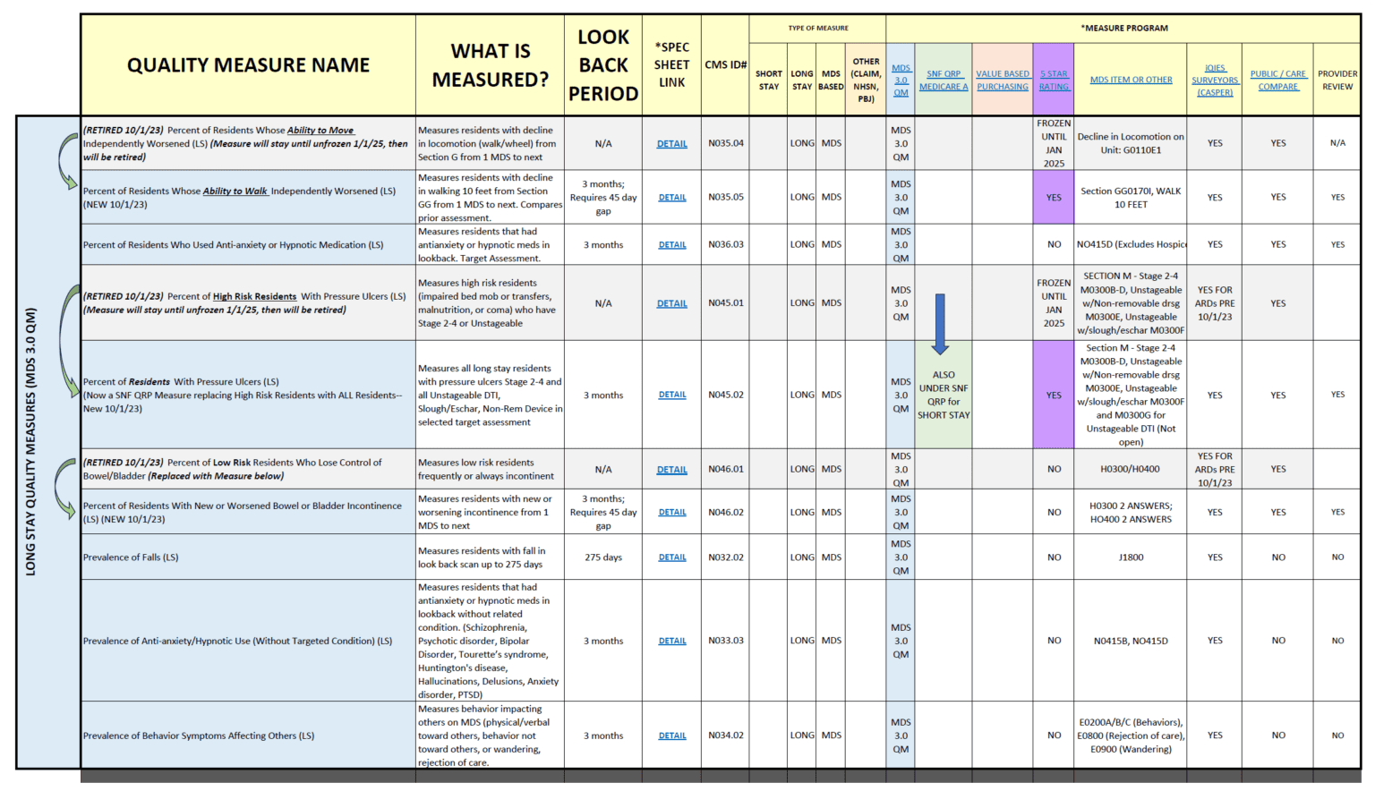 Toolbox - CMS MDS 3.0 Quality Measure Program Resources - Montero ...