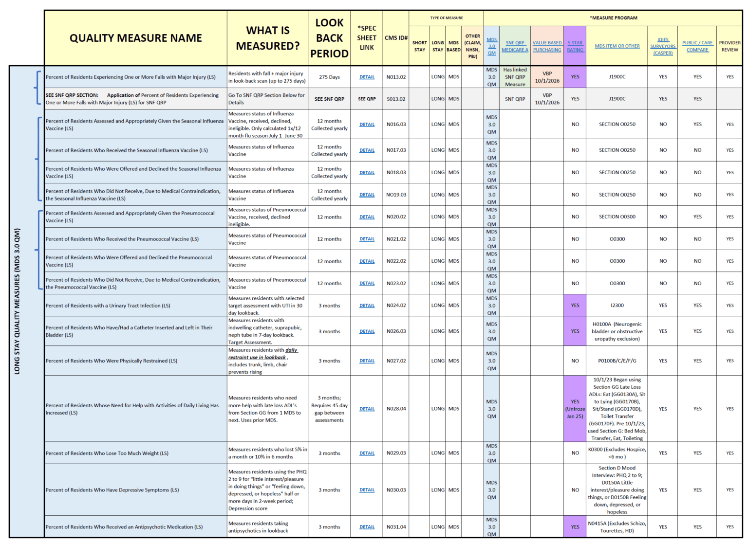 Toolbox - CMS MDS 3.0 Quality Measure Program Resources - Montero ...