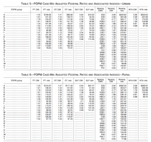 SNF Medicare Part A Proposed Rule Changes for October 1st 2025: What ...