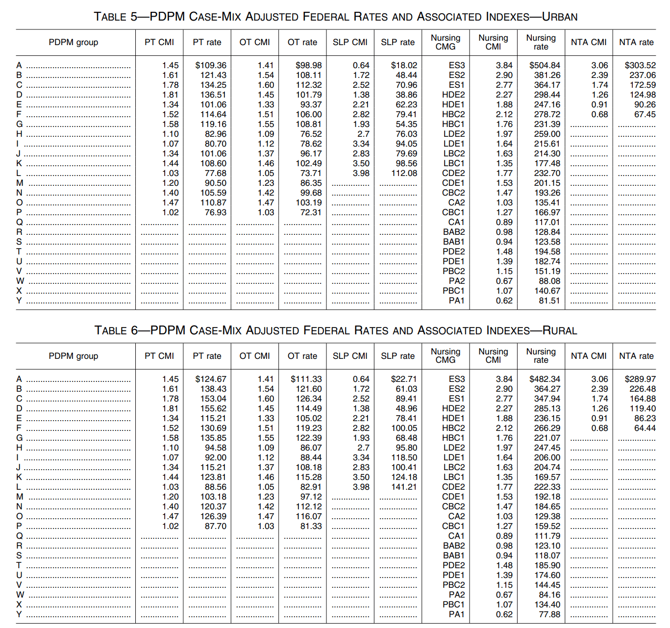 SNF Medicare Part A Proposed Rule Changes for October 1st 2025: What ...