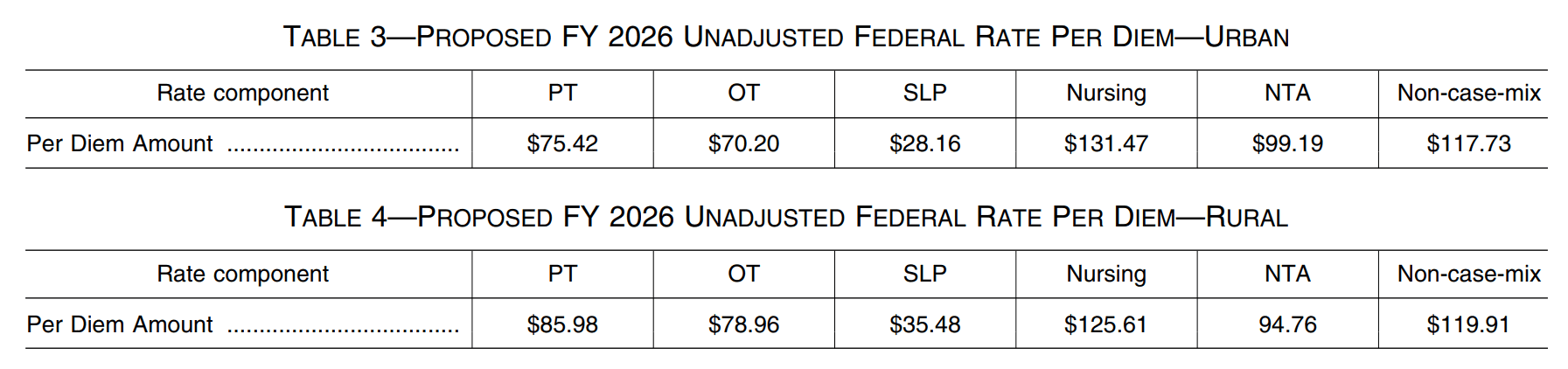 SNF Medicare Part A Proposed Rule Changes for October 1st 2025: What ...