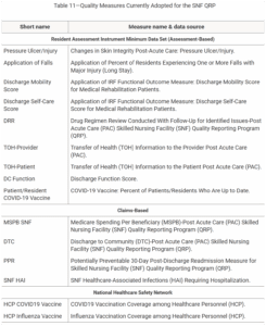 SNF PDPM, MDS & Part A Changes for October 1st 2025: What Therapy & MDS ...