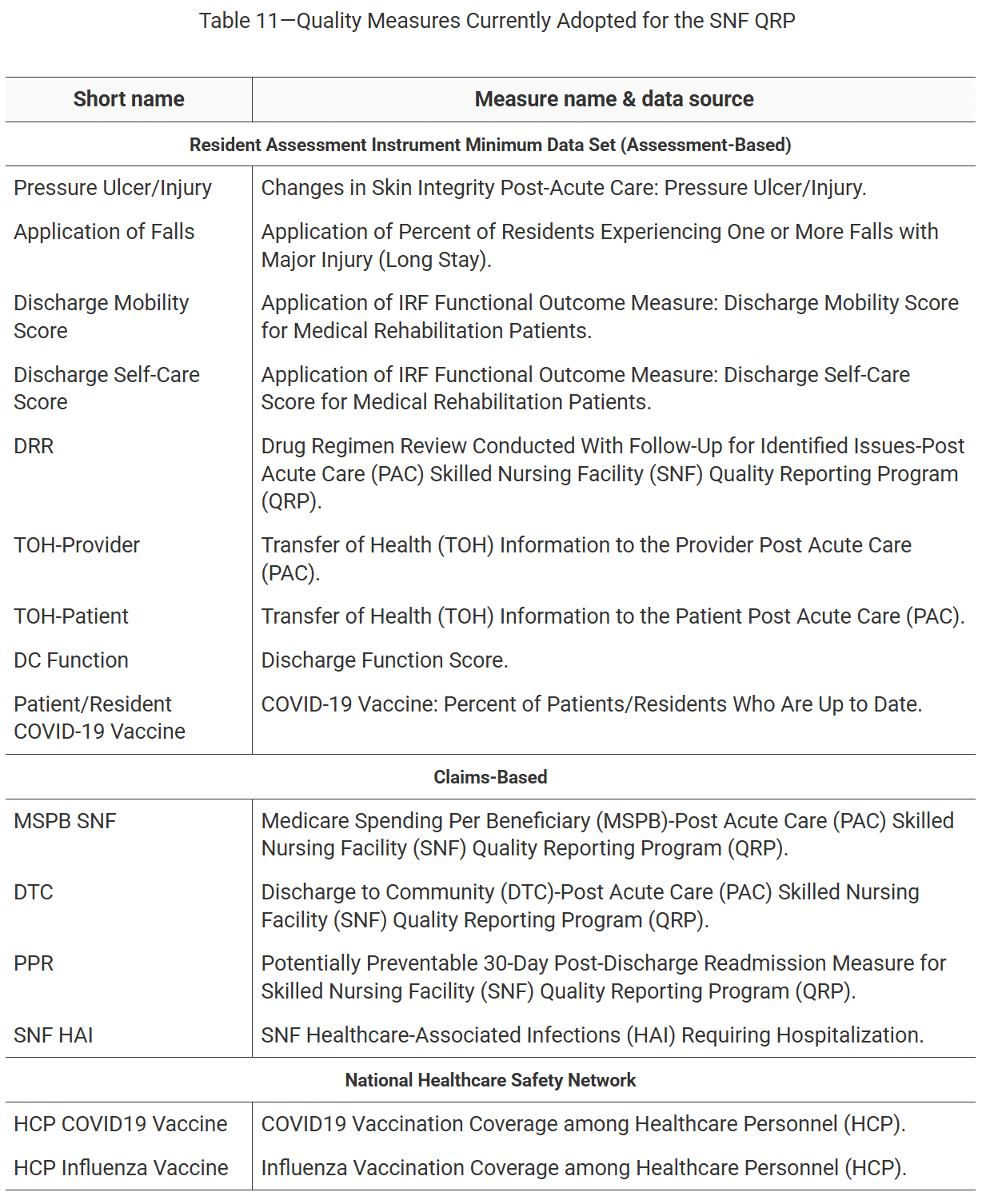 SNF Medicare Part A Proposed Rule Changes for October 1st 2025: What ...