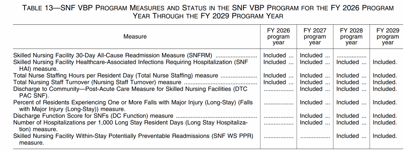 SNF Medicare Part A Proposed Rule Changes for October 1st 2025: What ...