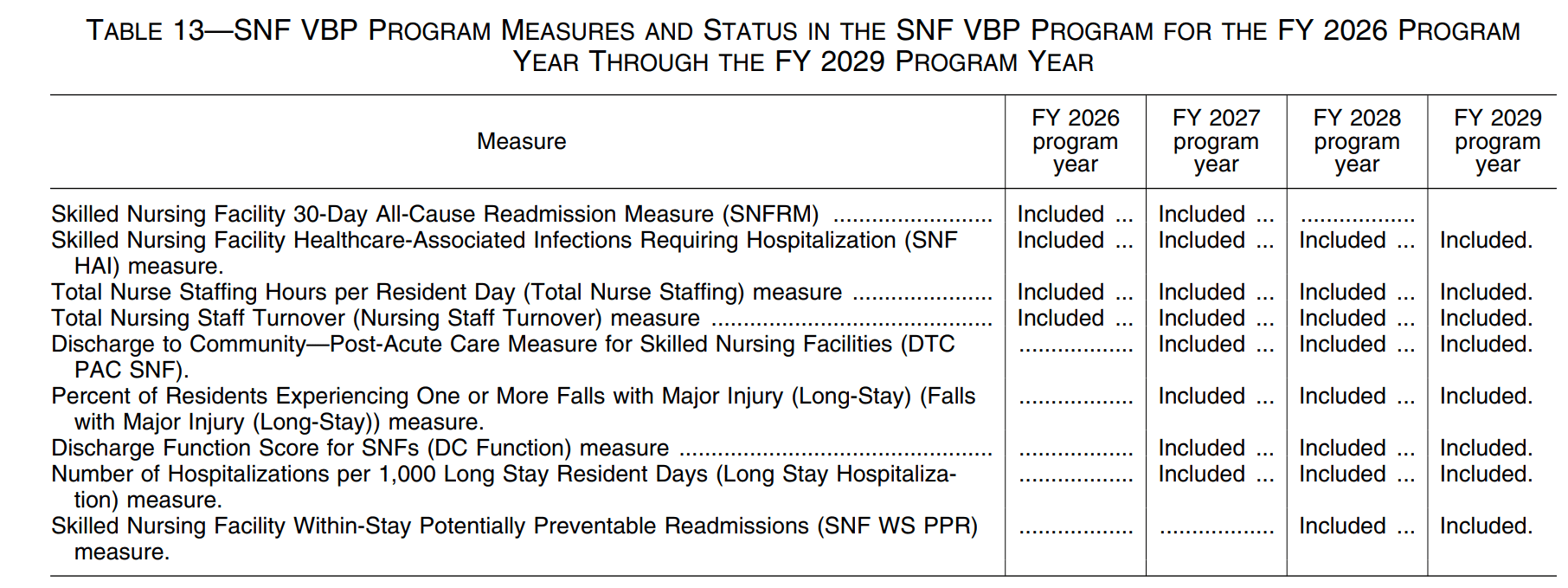 SNF Medicare Part A Proposed Rule Changes for October 1st 2025: What ...