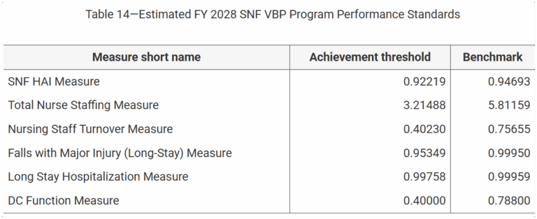 SNF Medicare Part A Proposed Rule Changes for October 1st 2025: What ...