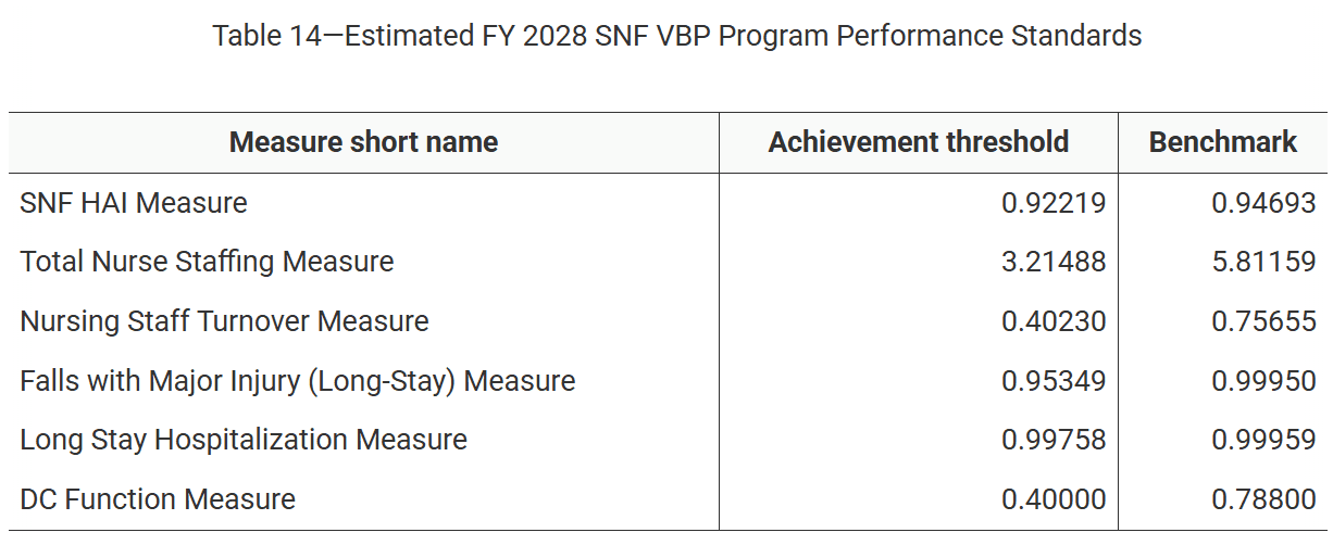 SNF Medicare Part A Proposed Rule Changes for October 1st 2025: What ...